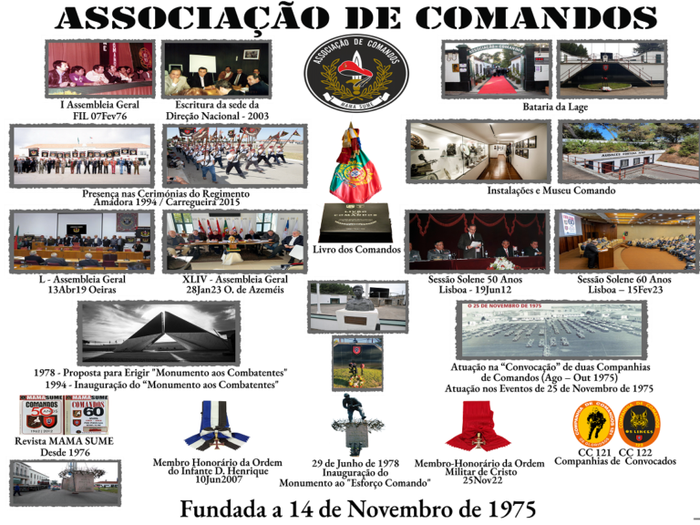 ASSOCIAÇÃO DE COMANDOS – COLEÇÃO VISITÁVEL MILITAR